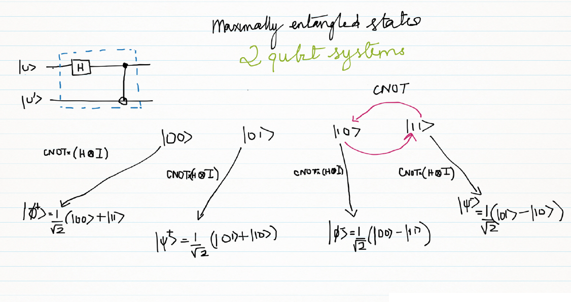 Exploring Quantum Gate operations with QCSimulator – Giga thoughts
