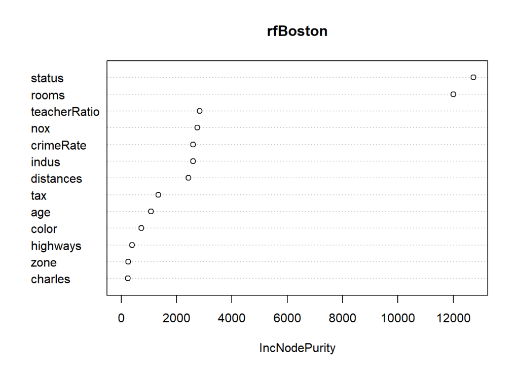 Practical Machine Learning with R and Python – Part 5 – Giga thoughts