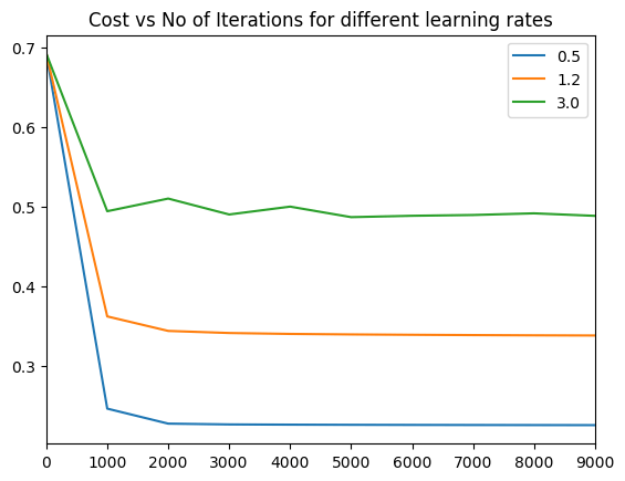 Deep Learning from first principles in Python, R and Octave – Part 2 – Giga thoughts