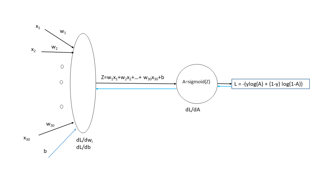 Deep Learning from first principles in Python, R and Octave – Part 1 – Giga thoughts