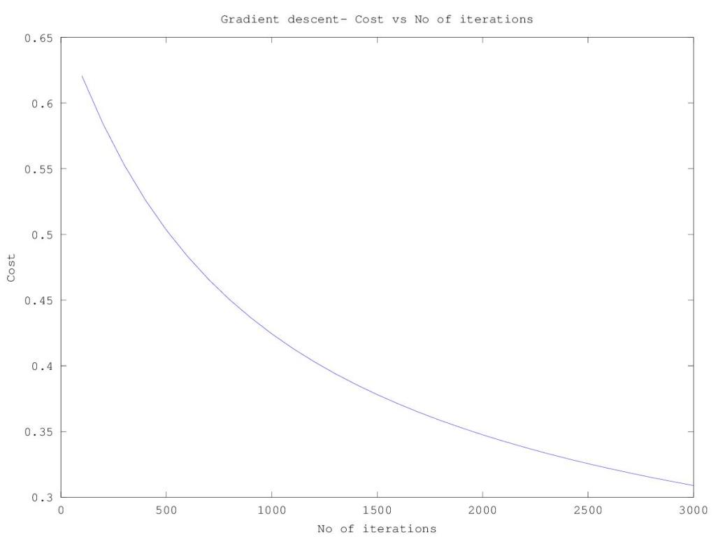 Deep Learning from first principles in Python, R and Octave – Part 1 – Giga thoughts