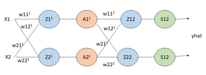 Deep Learning from first principles in Python, R and Octave – Part 4 – Giga thoughts