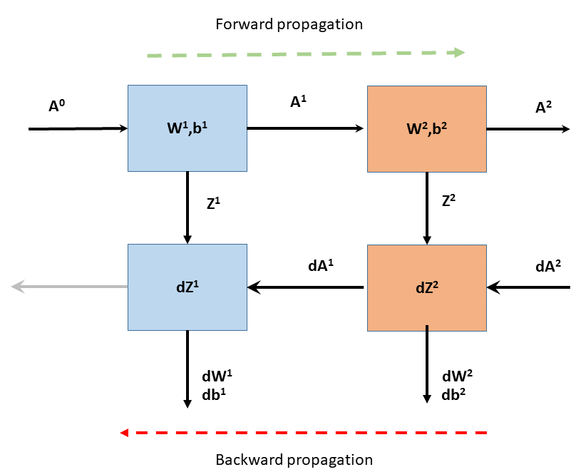 Deep Learning from first principles in Python, R and Octave – Part 4 – Giga thoughts