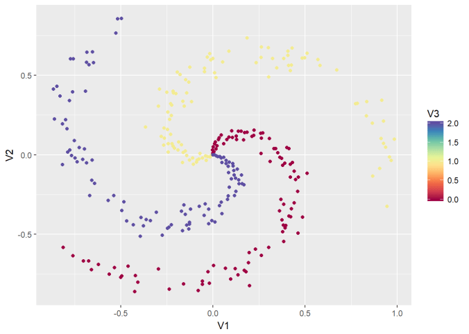Deep Learning from first principles in Python, R and Octave – Part 4 – Giga thoughts