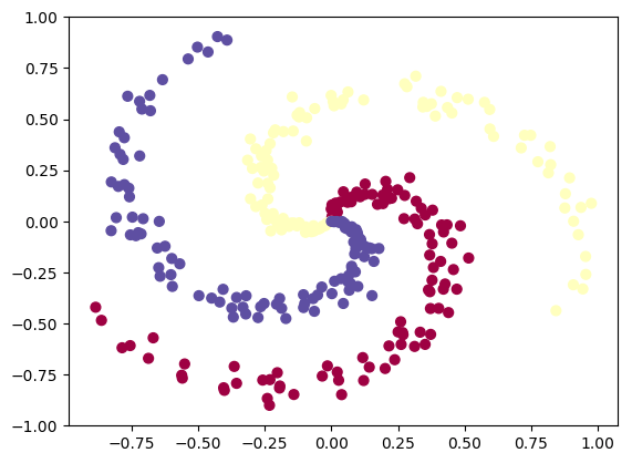 Deep Learning from first principles in Python, R and Octave – Part 4 – Giga thoughts