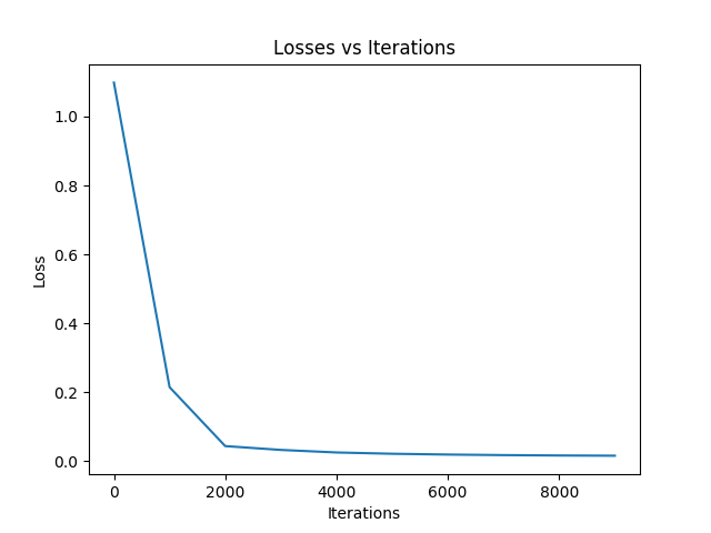 Deep Learning from first principles in Python, R and Octave – Part 4 – Giga thoughts
