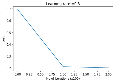 Deep Learning from first principles in Python, R and Octave – Part 5 – Giga thoughts