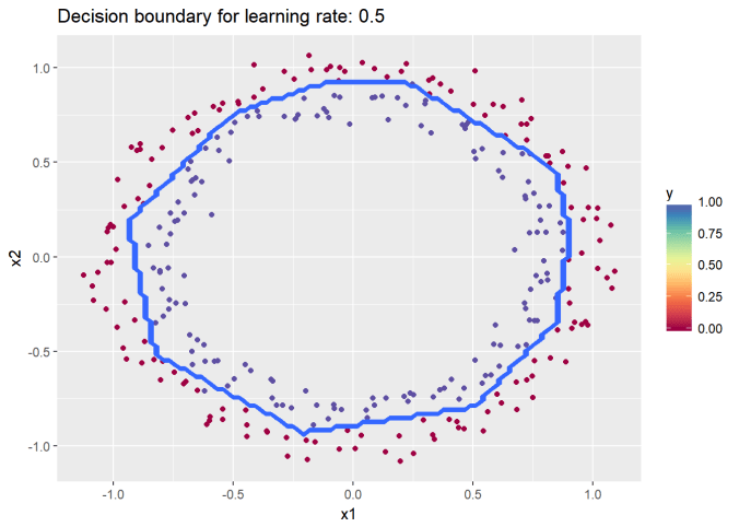 Deep Learning from first principles in Python, R and Octave – Part 6 – Giga thoughts