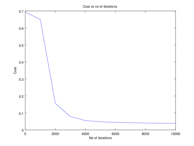 Deep Learning from first principles in Python, R and Octave – Part 6 – Giga thoughts