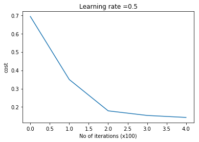 Deep Learning from first principles in Python, R and Octave – Part 6 – Giga thoughts