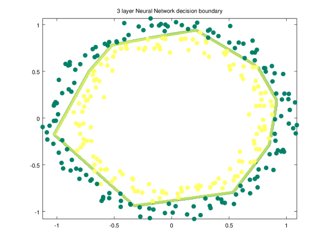 Deep Learning from first principles in Python, R and Octave – Part 6 – Giga thoughts