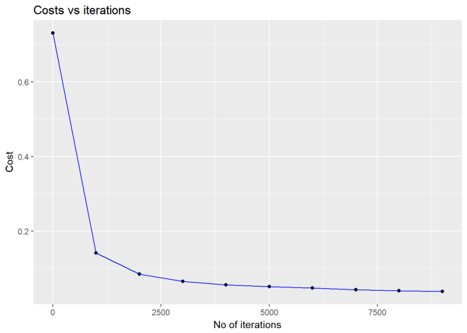 Deep Learning from first principles in Python, R and Octave – Part 6 – Giga thoughts