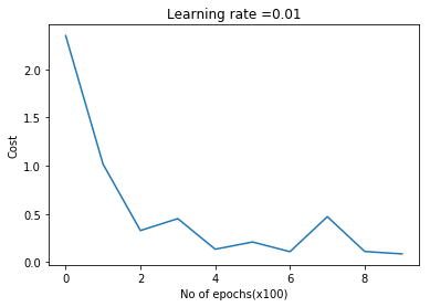 Deep Learning from first principles in Python, R and Octave – Part 7 – Giga thoughts