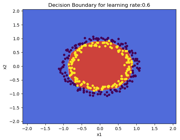 Deep Learning from first principles in Python, R and Octave – Part 6 – Giga thoughts