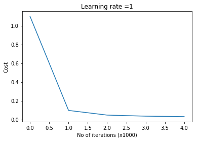 Deep Learning from first principles in Python, R and Octave – Part 6 – Giga thoughts