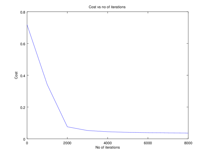 Deep Learning from first principles in Python, R and Octave – Part 6 – Giga thoughts
