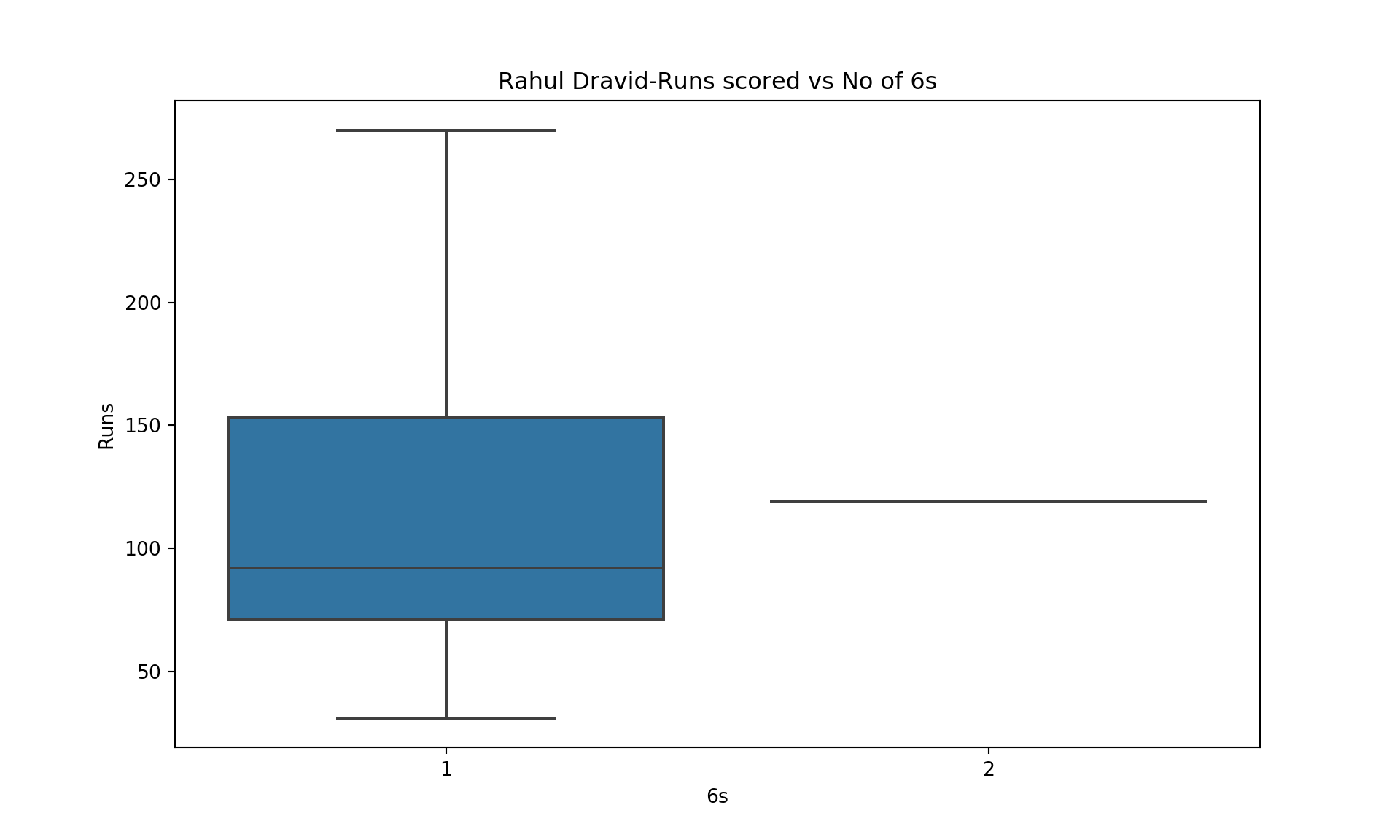 Introducing cricpy:A python package to analyze performances of ...