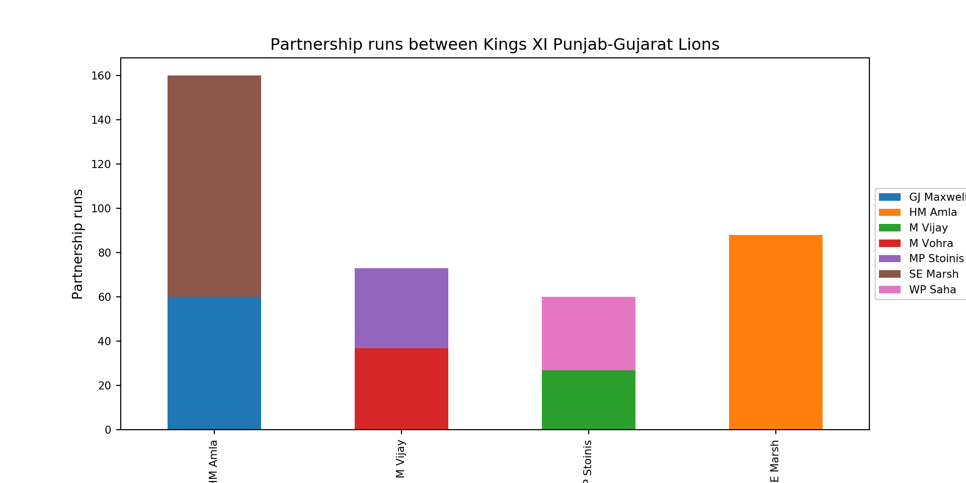 Pitching yorkpy…on the middle and outside off-stump to IPL – Part 2 ...