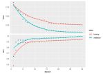 Getting started with Tensorflow, Keras in Python and R – Giga thoughts