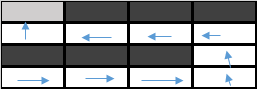 Using Reinforcement Learning to solve Gridworld – Giga thoughts